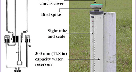 Apa Fungsi Atmometer, Anemometer, Termometer, dan pH-meter? (Penjelasan ...