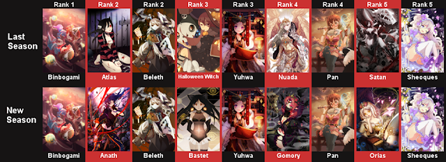Devil Maker Tokyo Guide: Bosses