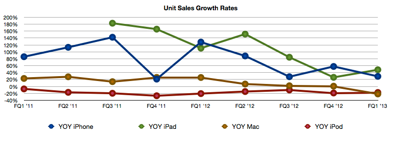 Posts At Eventide: Apple's March Quarter Madness