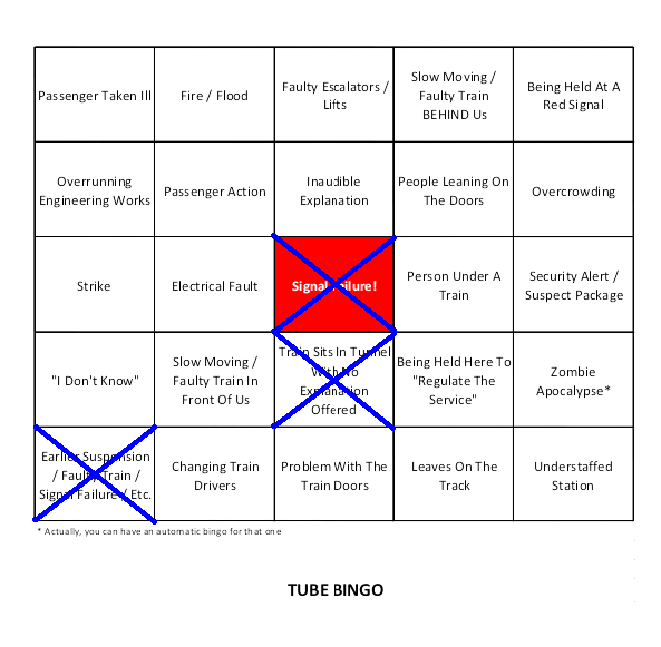 Signal Failure: Defective trains and signal failures