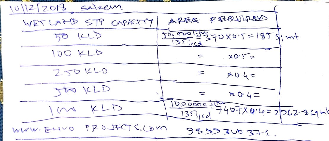 SALEEM INDIA BLOG: How to calculate area requirement for a WETLAND STP