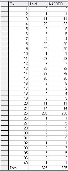 2012 CQ World Wide DX CW | The Stats • AmateurRadio.com