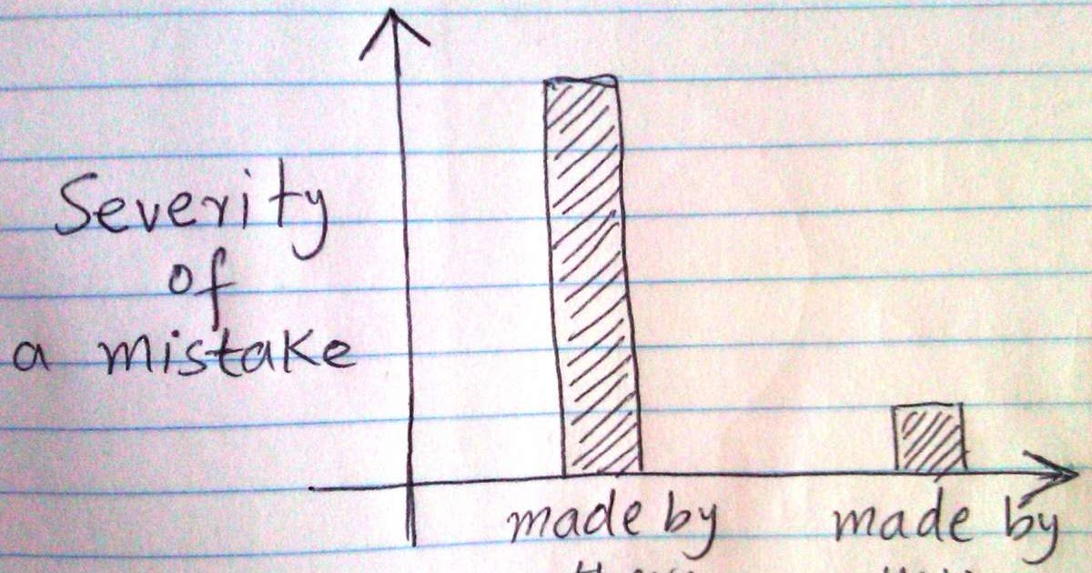 lets graph:: Mistakes