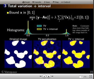 Nuit Blanche: A hand-waving introduction to sparsity for compressed ...
