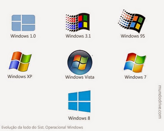A evolução do Microsoft Windows | SW | BLOG
