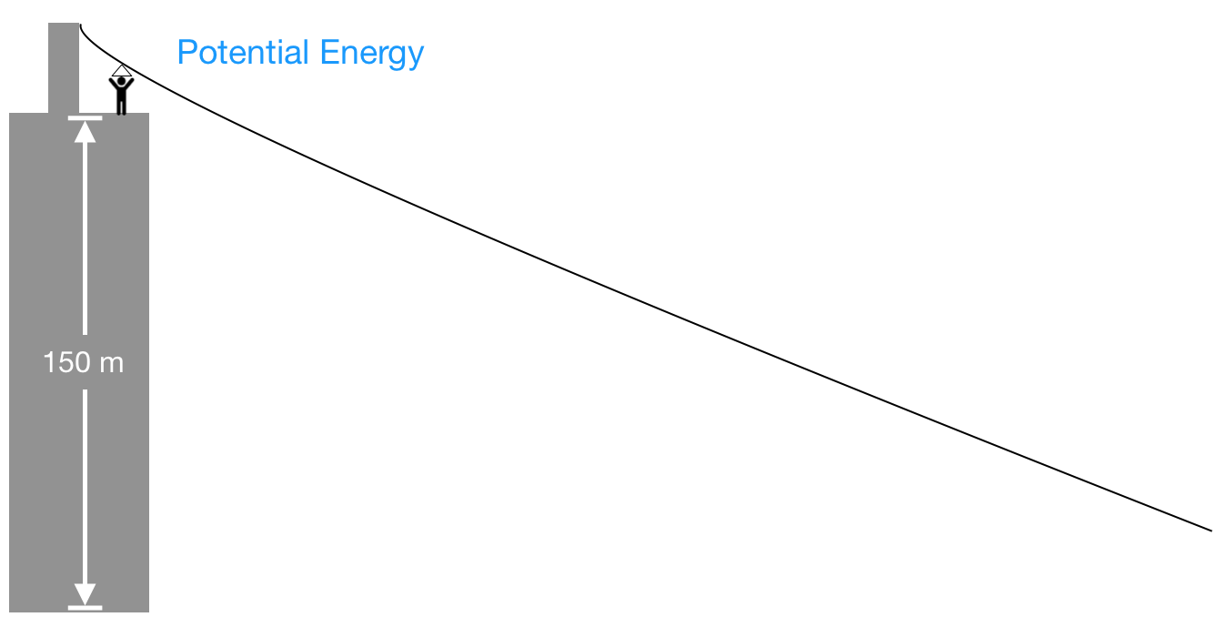 A Physics Lesson From Divergent