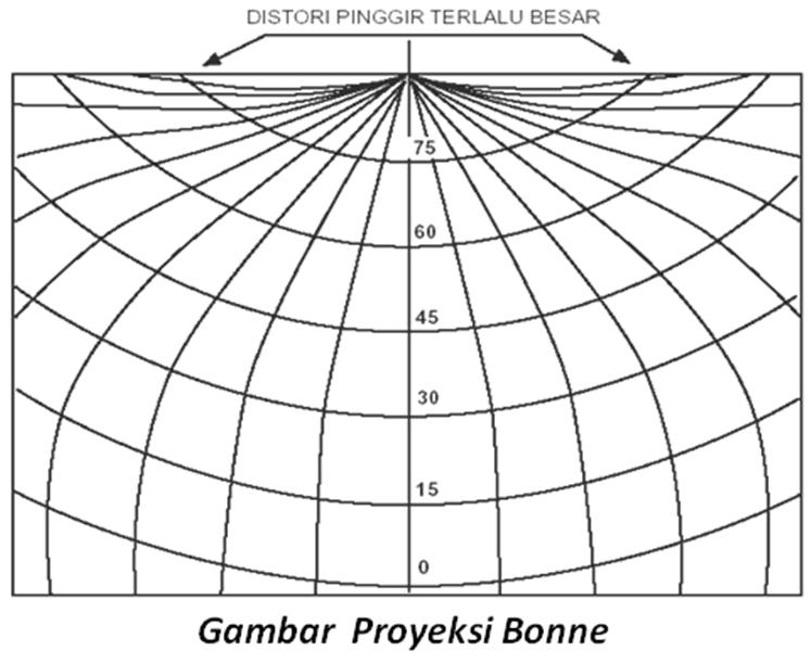 Proyeksi Peta - Pembelajaran Geografi