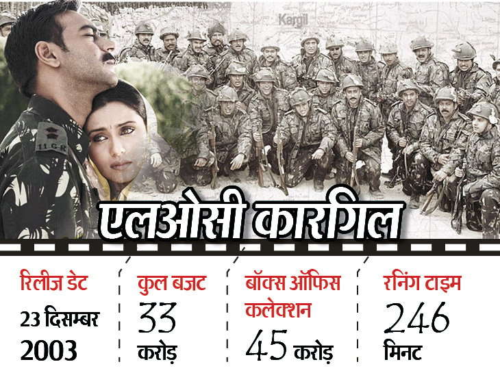 19 Years Of Kargil War LOC Kargil Is One Of The Biggest Star Cast And ...