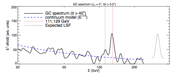 RÉSONAANCES: Fermi line cont'd