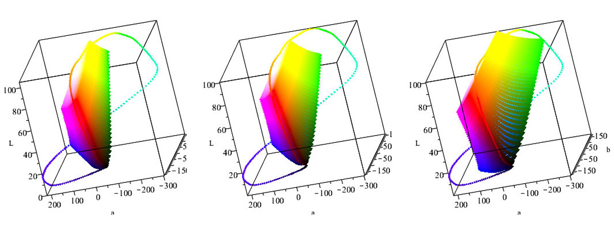 Testing Instruments, Equipments Manufacturer: Color Spaces Used to ...