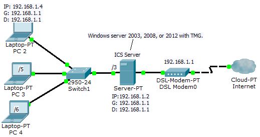 ZK IT Academy: Wireless