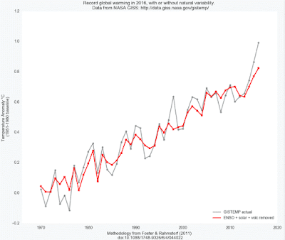Divert, Distract, Deny: Cool times ahead - protests dim Anthony Watts ...