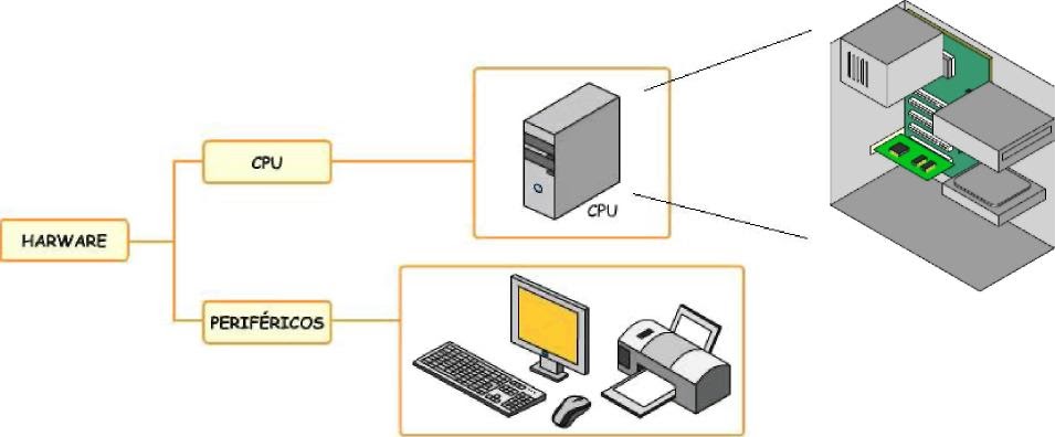 Informática Secundaria y Bachillerato: julio 2013
