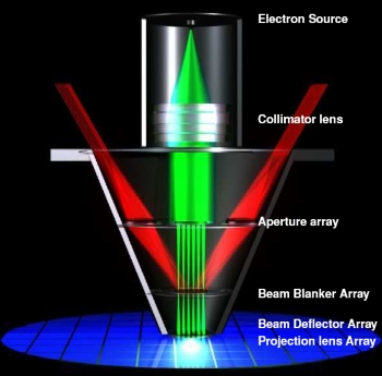 Three competing semiconductors at the 8 nanometer node | NextBigFuture.com