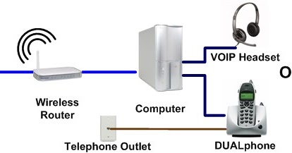 Diagram Komunikasi VoIP