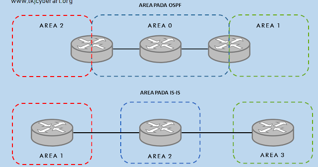 Multicast package mikrotik - bapatlas