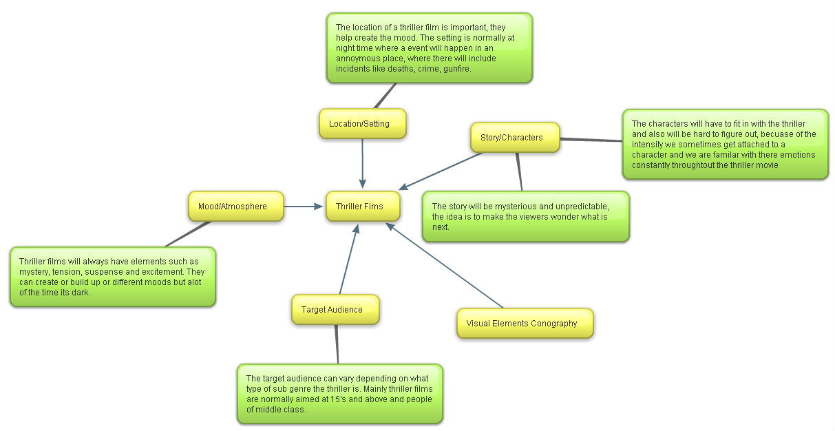 AS-Media Studies - Group Blog!: Research - Typical Synopsis Of A ...