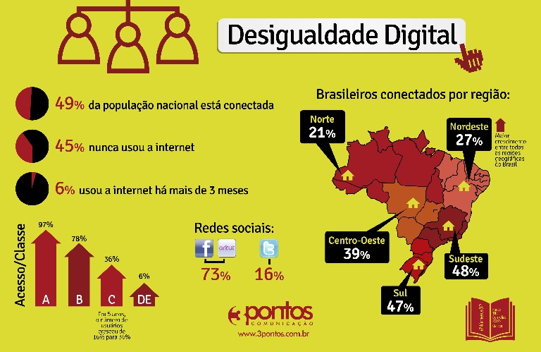 Exclusão digital e exclusão social Exclusão digital e exclusão social