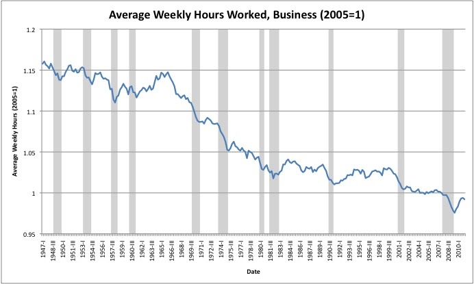 Jefferson Noeldner: Standard Work Week Hours By Country