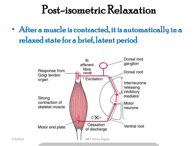 PHYSIOTHERAPY WHERE YOU CAN FEEL THE CHANGE: Muscle Energy Technique
