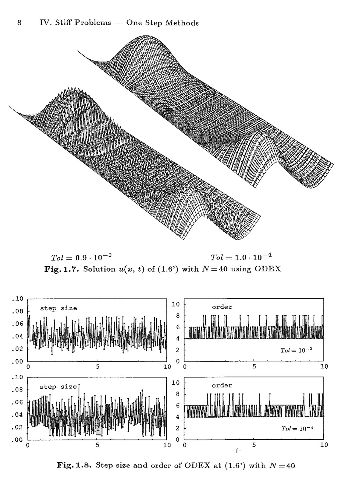 Example Of Stiff Equations Chapter 2 Solving Ordinary Differential Equations