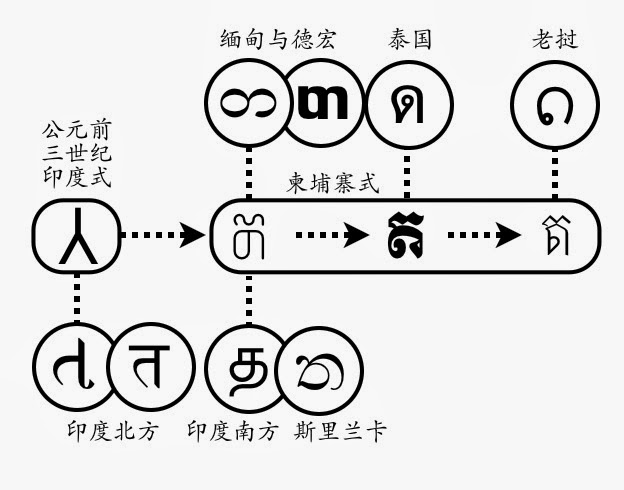 à bas le ciel: 巴利文的消失:一個實用的指南 (the disappearance of the Pali Language ...