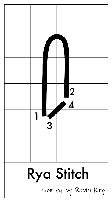 Needlepoint Study Hall: Robin at North Shore Needleworks, Chicago IL