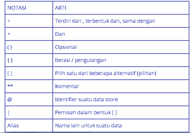 Kamus Data