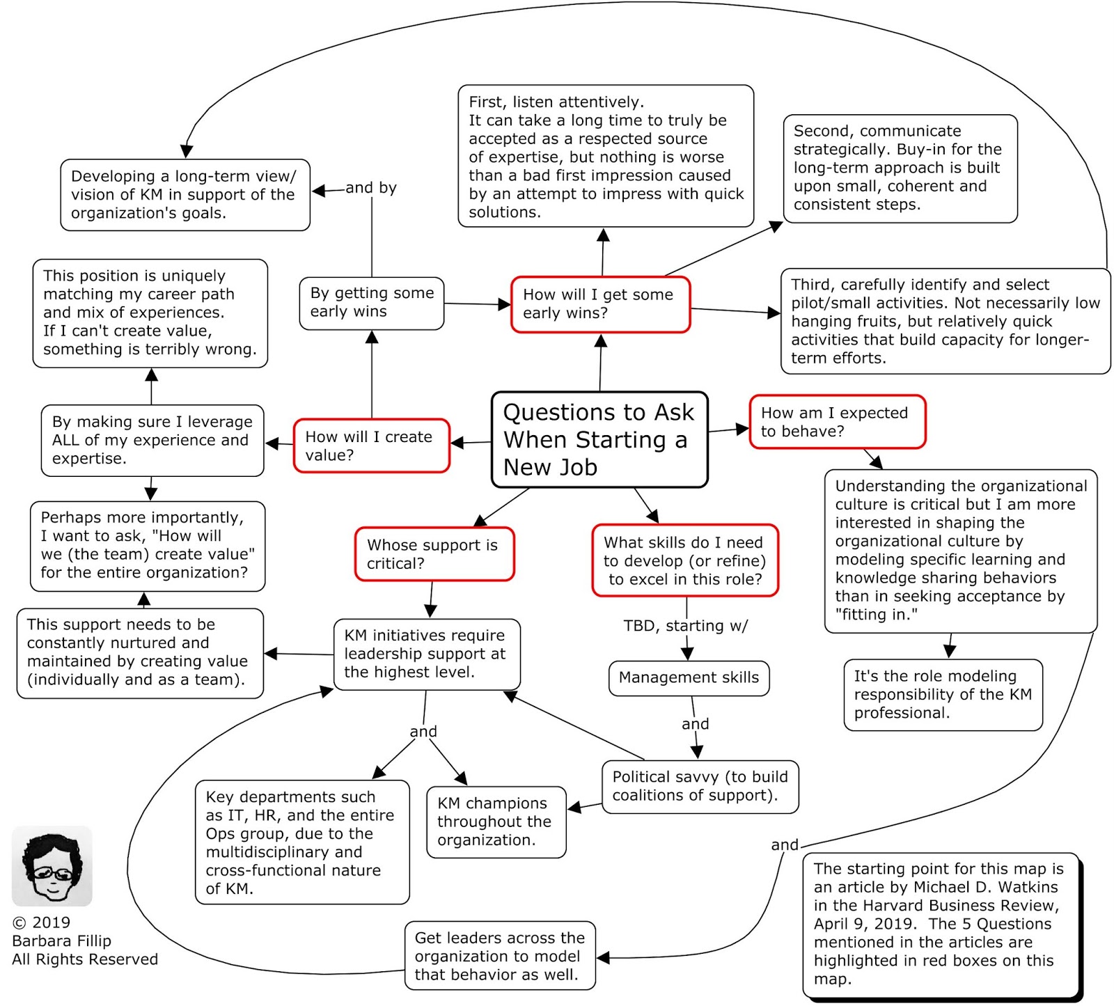 Insight Mapping: Insight Maps