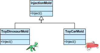Programación SOLIDa: Patrones de diseño de creación: Factory Method