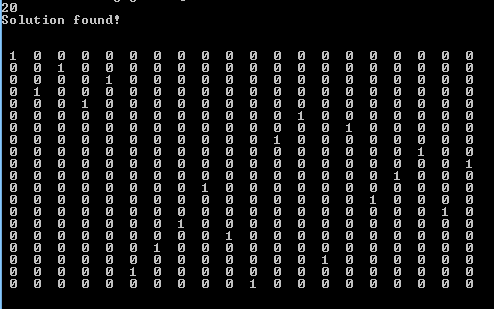 Beginner's guide to Solving the N-Queens problem using backtracking method