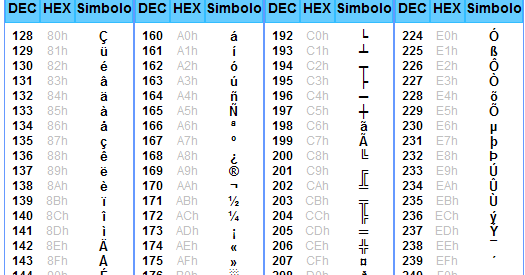 CodigoASCII: Código ASCII