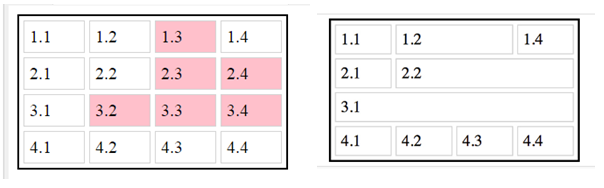 Створення таблиць в HTML