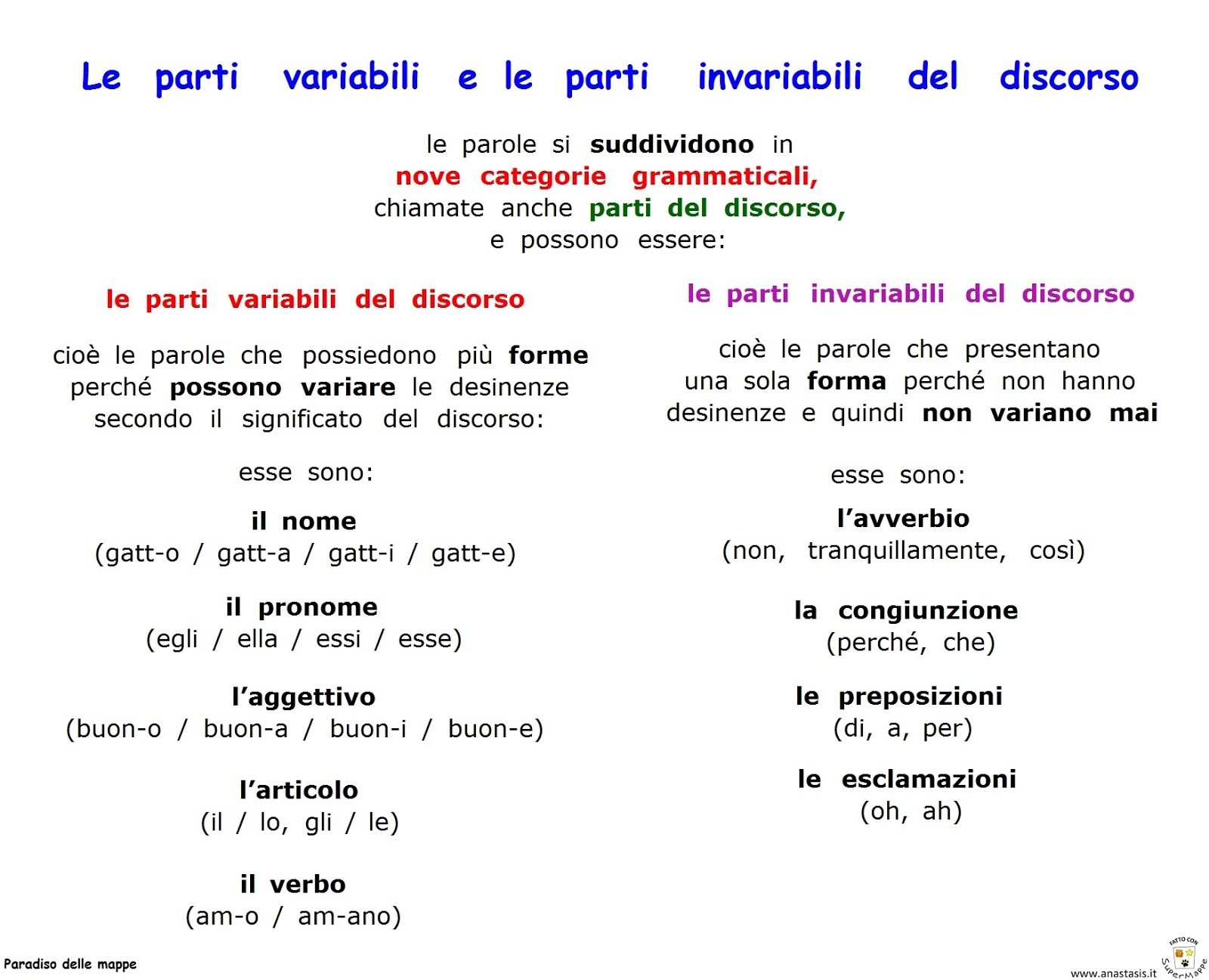 Paradiso delle mappe: Le parti variabili e le parti invariabili del ...