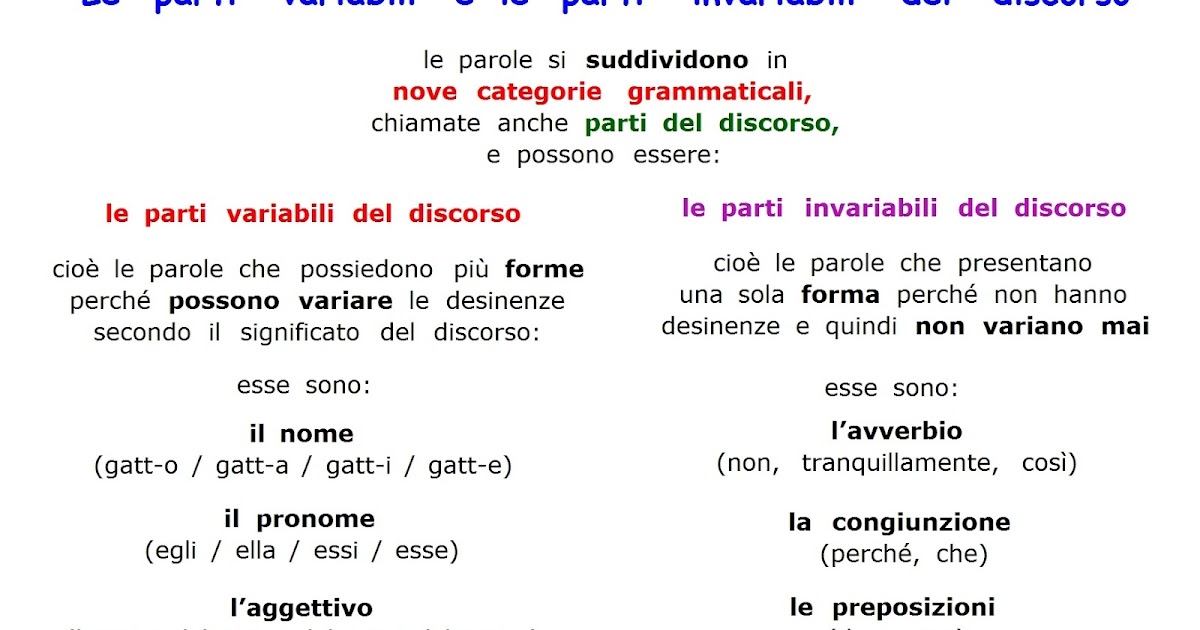 Paradiso delle mappe: Le parti variabili e le parti invariabili del ...