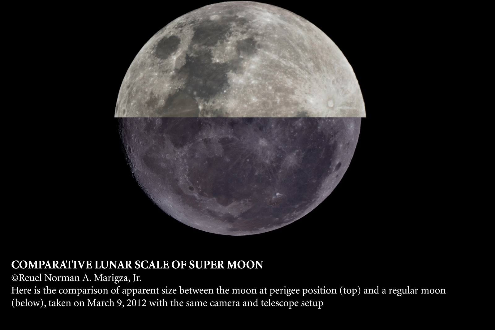 Stargazers: How Big is the Super Moon?