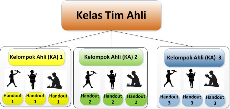Pengertian Model Pembelajaran Jigsaw Menurut Para Ahli - Seputar Model