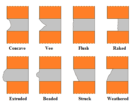 TERMS USED IN MASONRY WORK