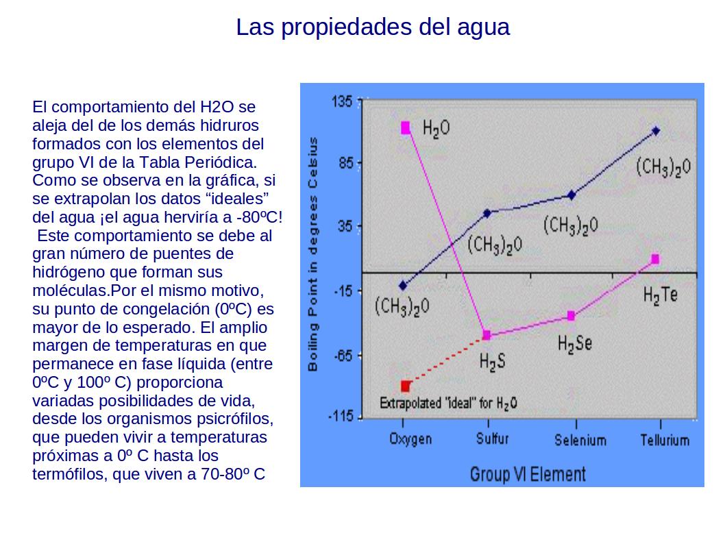 Café y Biología: Lección 2 Propiedades del agua