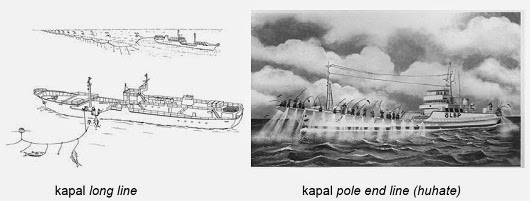 Jenis Kapal dan Bentuk Kapal