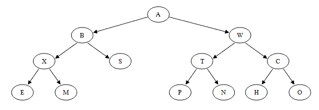 Representing Binary trees in memory - Topsomethingup Representing Binary trees in memory - Topsomethingup