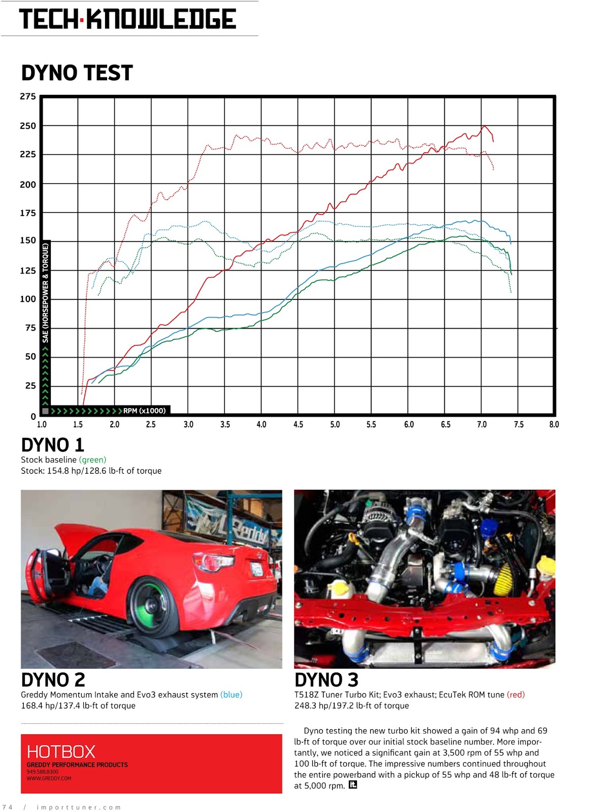 Welcome to the official GReddy USA blog: FR-S/BRZ Tuner Turbo Kit in ...