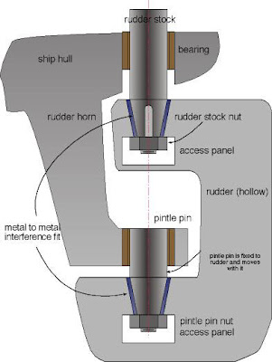 ဒူဒူႀကီး: Azimuth Thruster