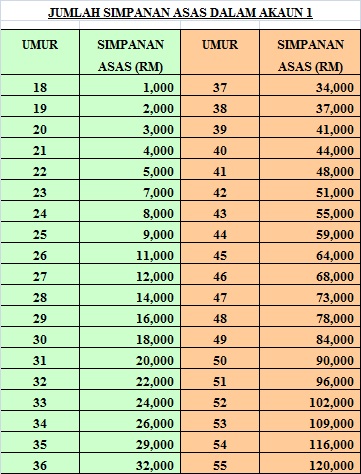 DIY FINANCIAL PLANNING: Using EPF Money to Invest in Unit Trust