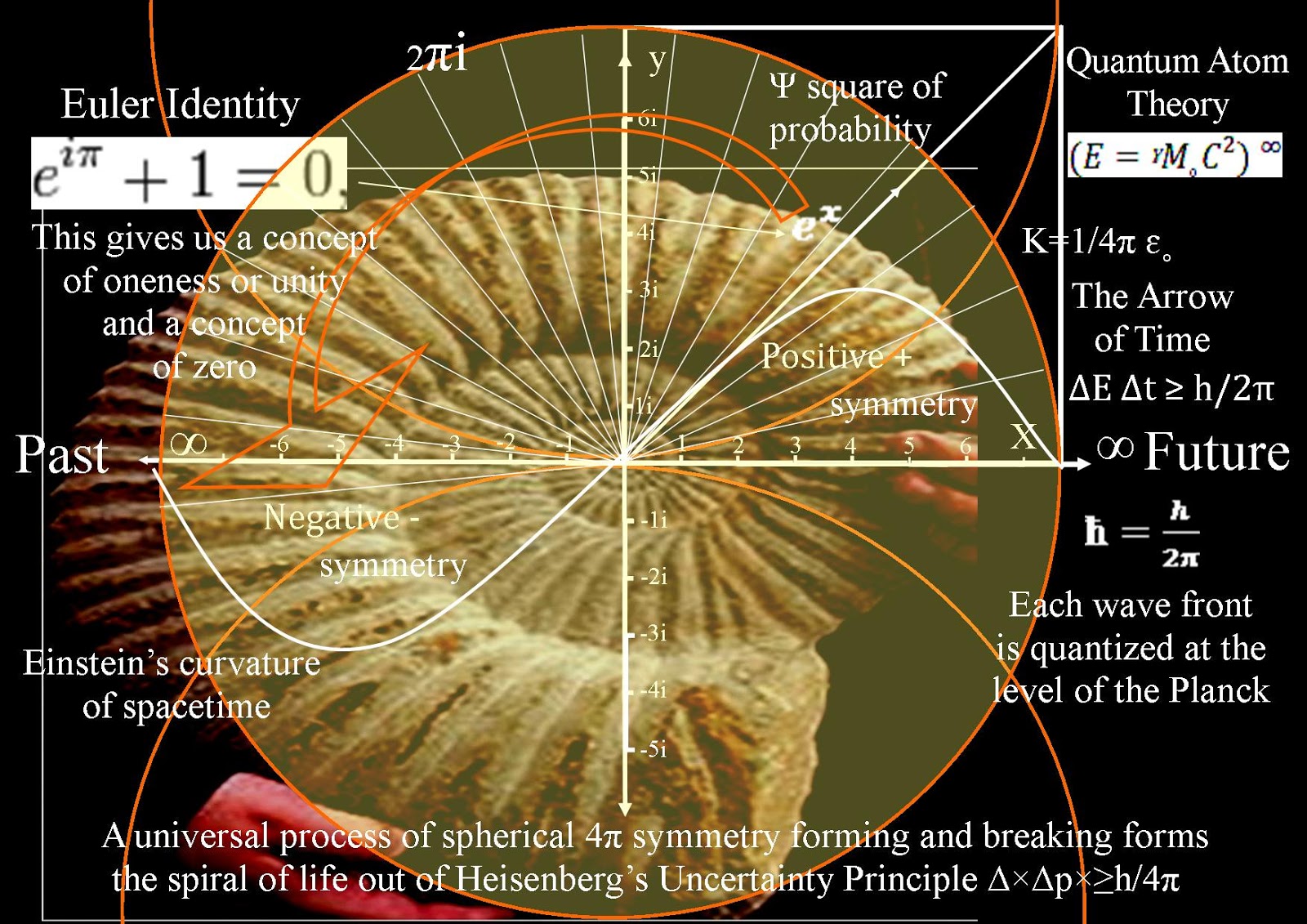 quantum art and poetry: Infinity is there within the smallest sphere ...