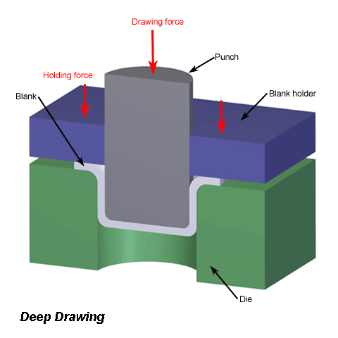Custom Metal Parts: Sheet Metal Deep Drawing