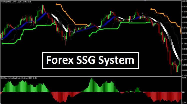 Forex SSG System Strategy - Tentang Forex dan Ekonomi