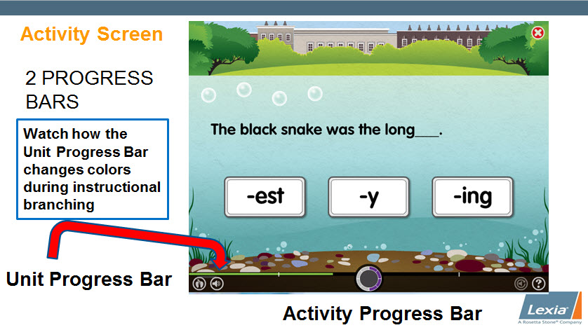 Lexia Learning - Implementation Ideas: Unit Progress Bar