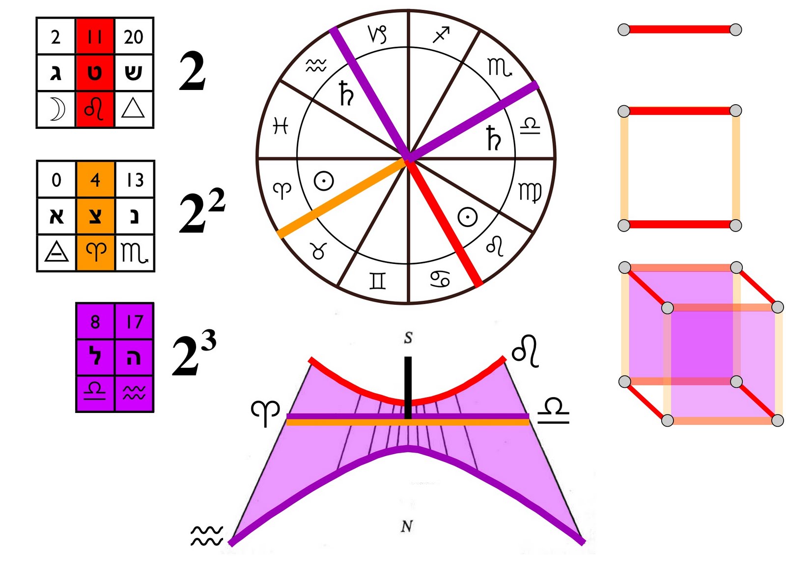 Hera's Orchard: QUADRIVIUM IV