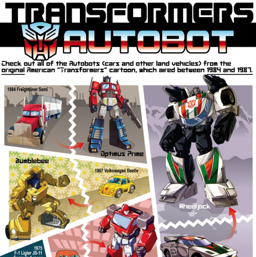 Check Out This Transformers G1 InfoGraphic